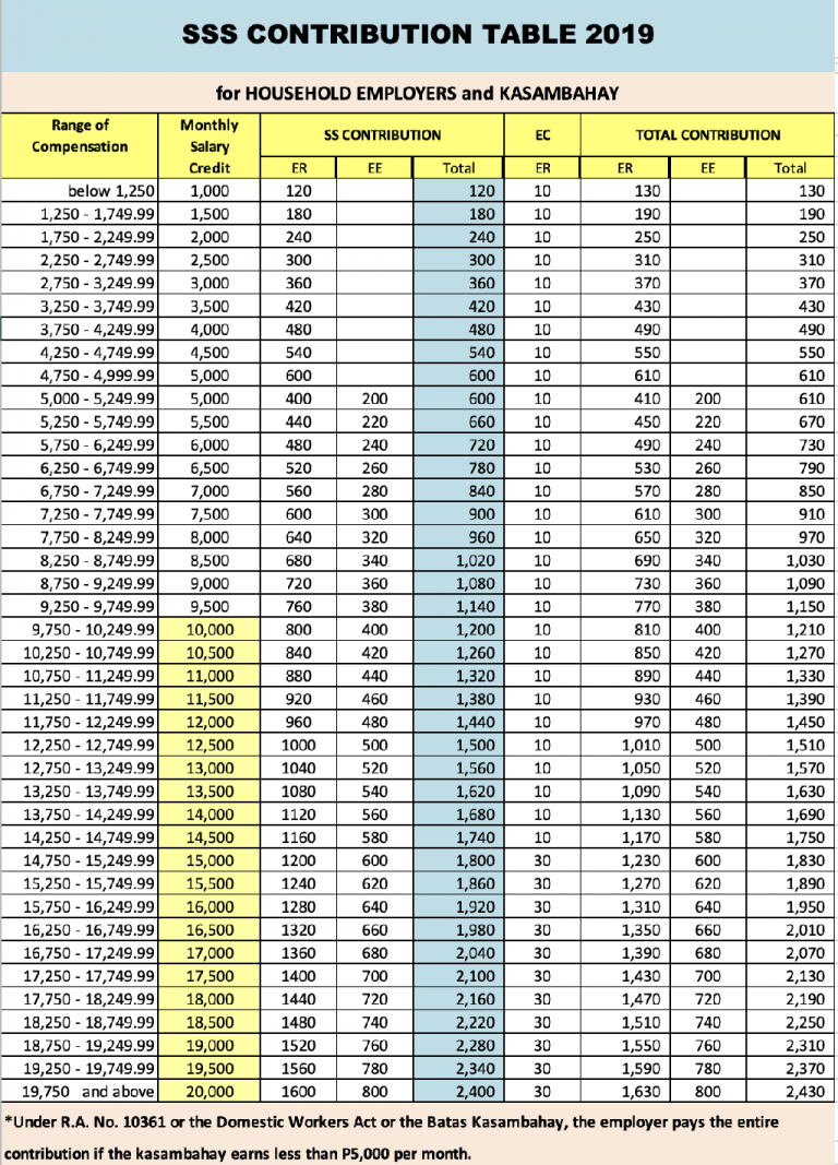 SSS Contribution Table 2019 • Tech Patrol