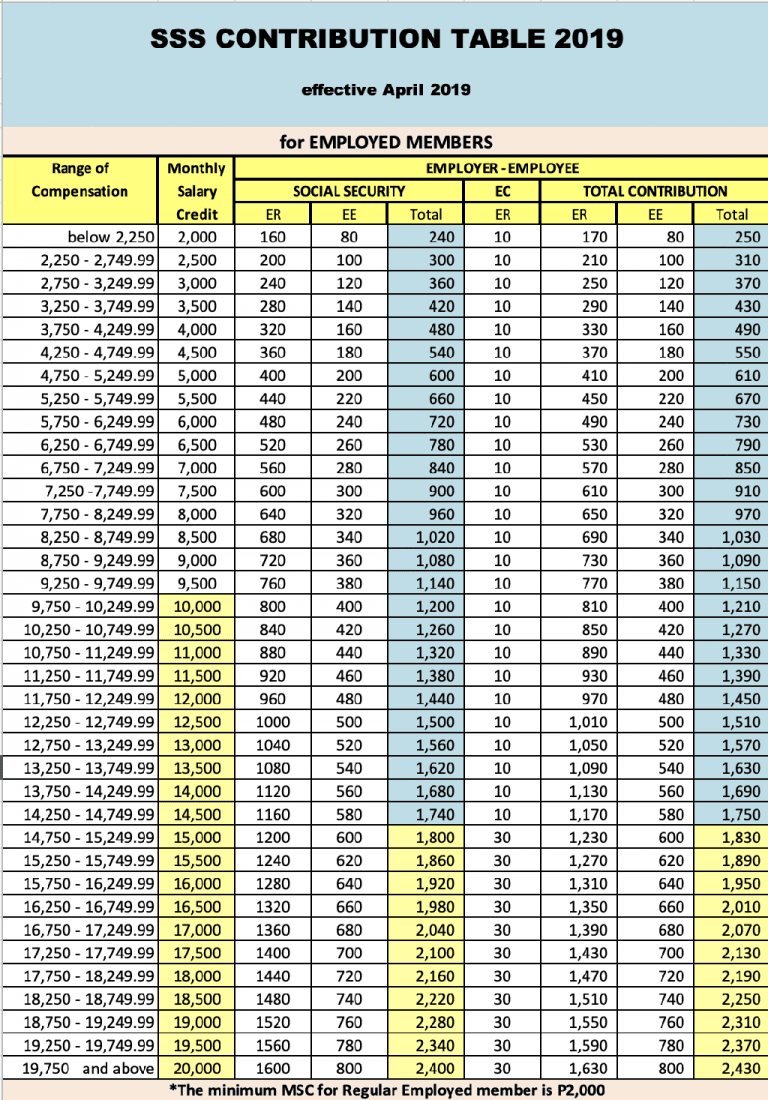 SSS Contribution Table 2019 • Tech Patrol