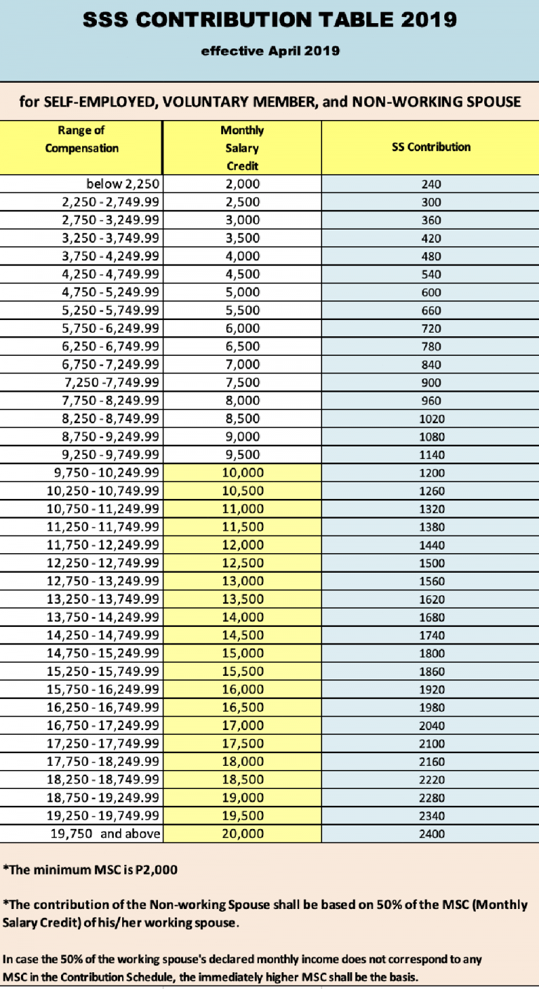 SSS Contribution Table 2019 • Tech Patrol