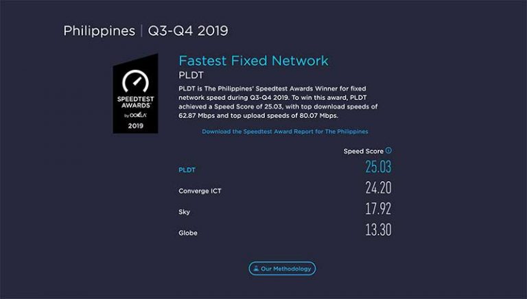 Ookla names Smart and PLDT as PH's fastest fixed and mobile internet ...